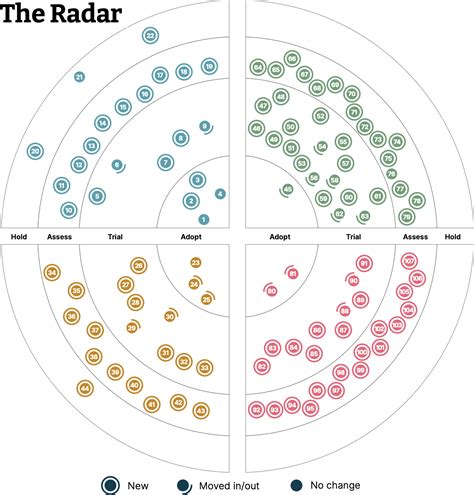 Figures Communication Patterns