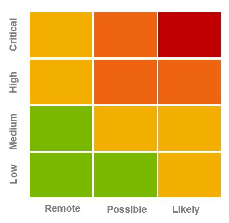 Powerbi Power BI Formatting Matrix Table Individual Cells Stack Overflow