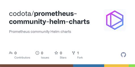 github codota prometheus community helm charts prometheus community