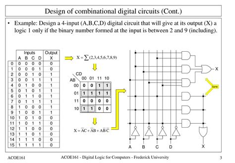 ppt design of combinational logic circuits powerpoint presentation