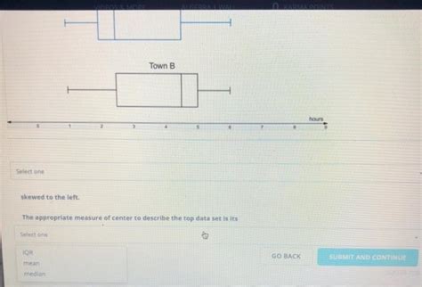 Solved The Two Box Plots Below Summarize The Results Of A