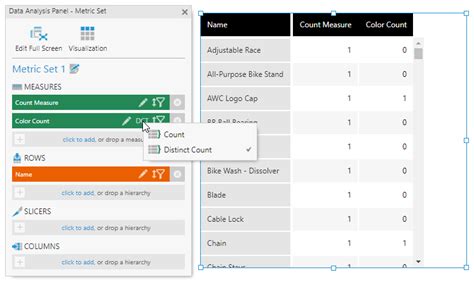 Add A Count Measure To A Metric Set Analyze Data Documentation