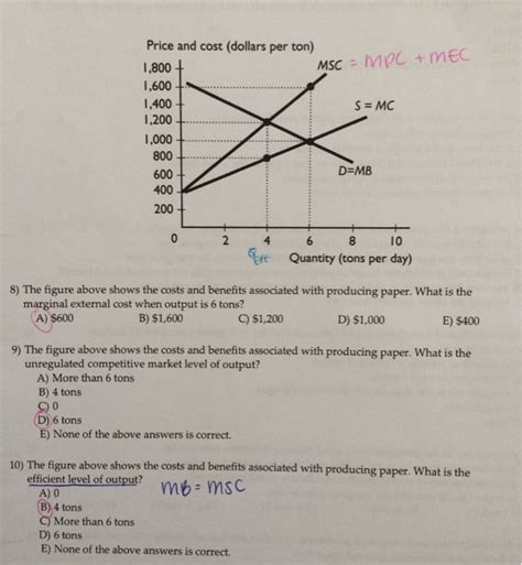 Solved The Figure Above Shows The Costs And Benefits Chegg Com