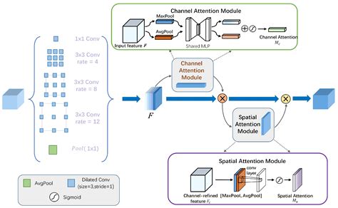 The Circular U Net With Attention Gate For Image Splicing Forgery Detection