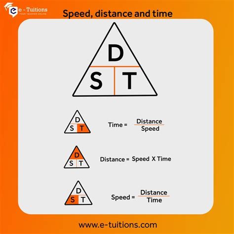speed distance and time poster artofit