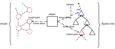 Gef Description Eclipsepedia