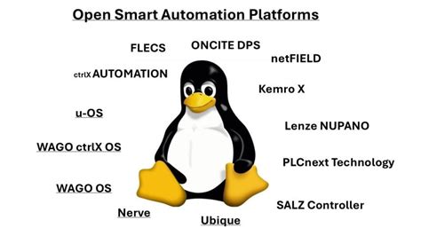 Make 2025 The Year Of Open Automation Platforms Ulrich Sendler