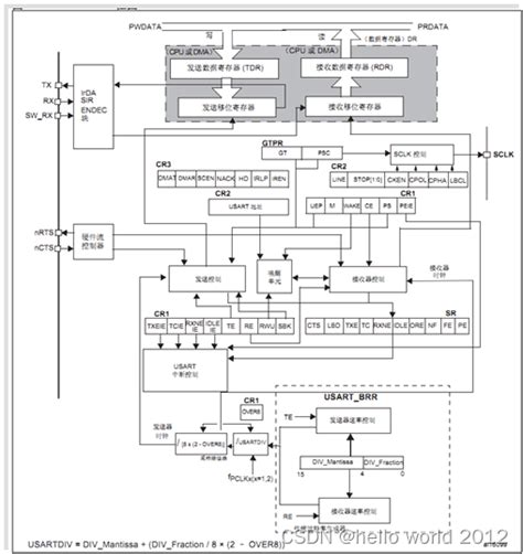 第七步:stm32f4 Uartuart4 Csdn博客 第七步:stm32f4 Uartuart4 Csdn博客