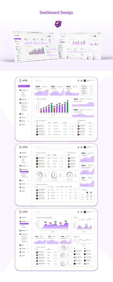 D UNITY UI UX Case Study Behance
