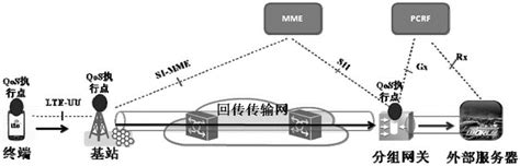 Qos Management Method And Device Eureka Patsnap