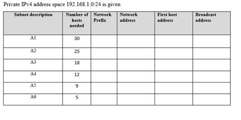 solved private ipv4 address space 192 168 1 0 24 is given