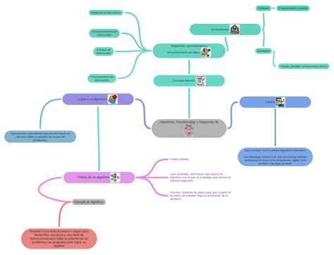 Algoritmos Pseudocodigo Y Diagramas De Flujo Algoritmos Ejemplo De…