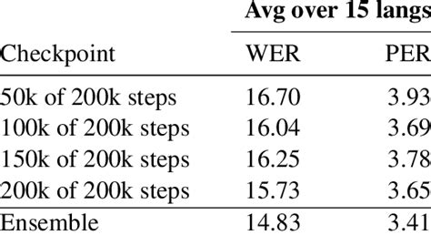 Sample Prediction Errors From Development Data Download Scientific