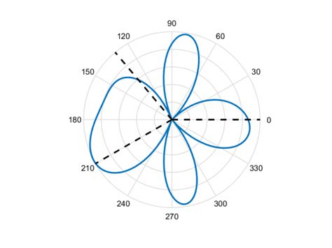 Transmit Beamforming In Mimo Tactical Communications Systems Modern Battlespace