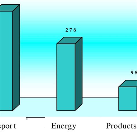 2 1 «optimum Level Of Pollution Download Scientific Diagram