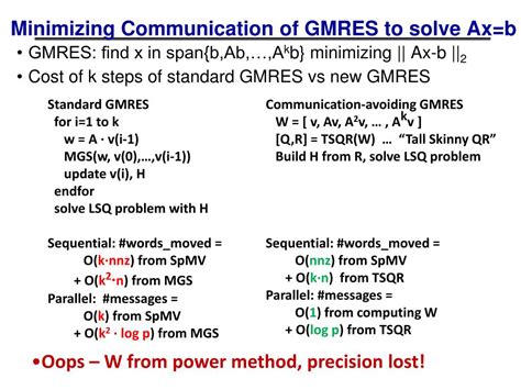 Ppt Minimizing Communication In Linear Algebra Powerpoint
