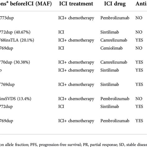 Mutation Characteristics And Outcome Of Immunotherapy As First Line