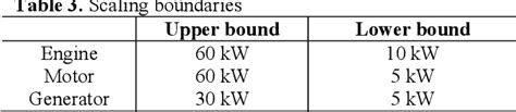 Table 3 From Optimization Of Hybrid Vehicle Drivetrain With Genetic