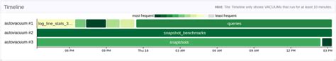 Building Svg Components With Reactjs And D3js