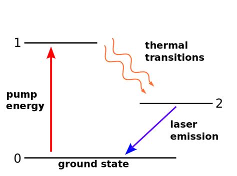 5 Sketch Term Diagram Of Ruby Laser 6 Sketch Term Diagram Of A 4 Download Scientific
