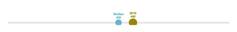 Javascript Hiding The Ticks On The X Axes Clips The Chart Chart JS Stack Overflow