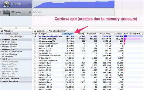 Inconsistent Results When Memory Profiling Cordova App On Ios Vs Native