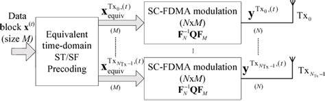 Figure 2 From New Papr Preserving Mapping Methods For Single Carrier Fdma With Space Frequency