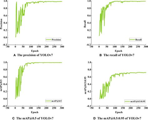 Non Destructive Detection Of Single Seed Viability In Maize Using Hyperspectral Imaging