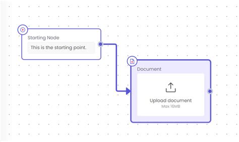 document node