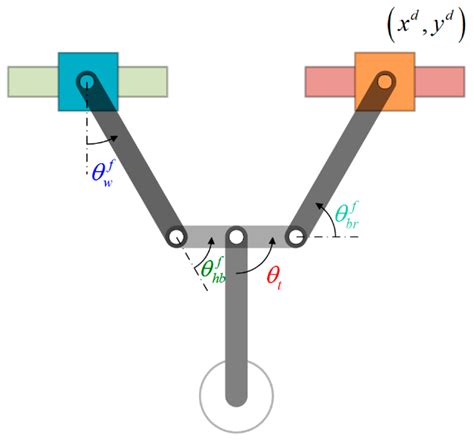 Sensors Free Full Text Design Of Transverse Brachiation Robot And Motion Control System For
