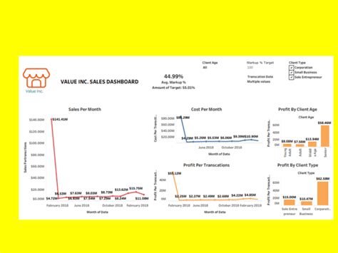A Tableau Data Visualization Dashboard And Reports Upwork