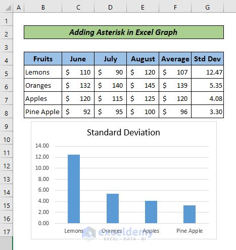 How To Add An Asterisk In An Excel Graph Methods ExcelDemy