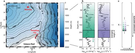 Compilation Of Microstructure Data Into A Format Suitable For Machine Download Scientific