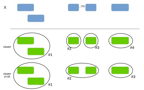 Tidy Verbs For Dealing With Genomic Data Frames • Tidygenomics