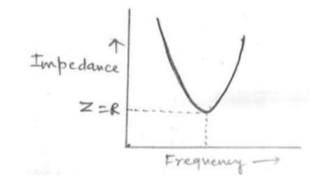 A In A Series Lcr Circuit Connected Across An Ac Source Of Variable Fre