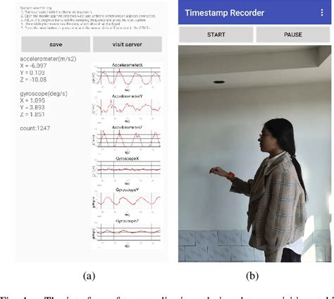 Figure 1 From Stacked Lstm Based Dynamic Hand Gesture Recognition With