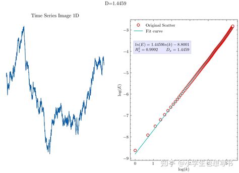 变差函数法计算曲面和时间序列的分形维数 V11 知乎
