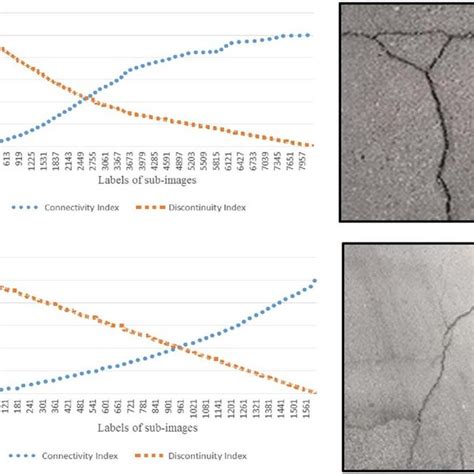 pdf an integrated machine learning model for automatic road crack