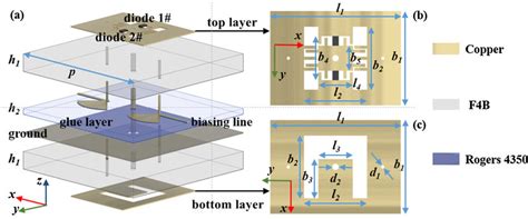 Geometry Of The Proposed 1 Bit Reconfigurable Transmission Element With Download Scientific