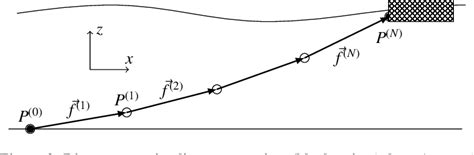 Figure 1 From Numerical Simulation Of Interactions Between Water Waves And A Moored Floating