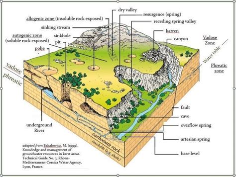 Karst Topography Formation Features Landforms And More Upsc Notes