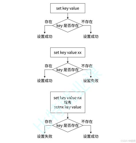 【redis初阶】string 类型redis String Csdn博客
