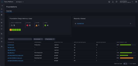tanzu platform 10 offers cloud foundry users deep visibility and