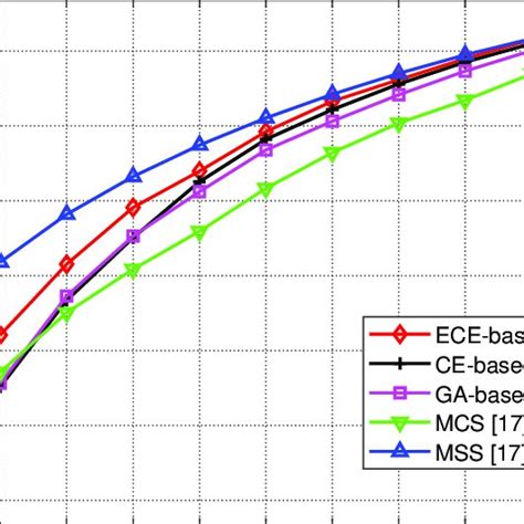 Spectral Efficiency Comparison Against N B When Snr 5db Download Scientific Diagram