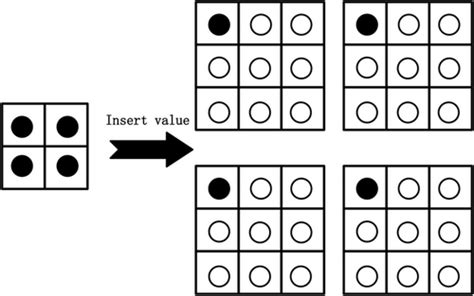 research on reversible image steganography of encrypted image based on image interpolation and