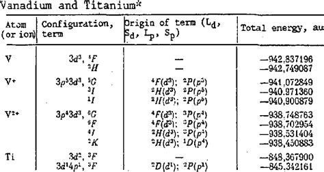 Hartree Fock Energies Of Atoms And Ions Of Download Table