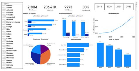 Superset Data Dashboard Pdf