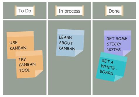 SCRUM Workflow Scrum Board Suggesting To Use Kanban Kanban Scrum Workflow
