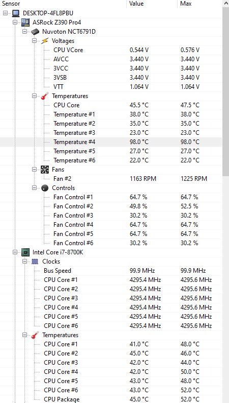 Any Idea Why This Cpu Core Temp Hovers Around 100c While All The Others
