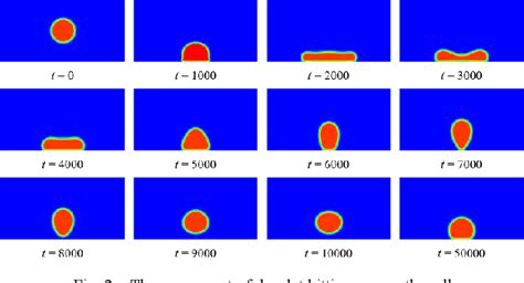 Figure 2 From Numerical Simulation And Research Of Droplet Impact On Wall Based On Cuda And